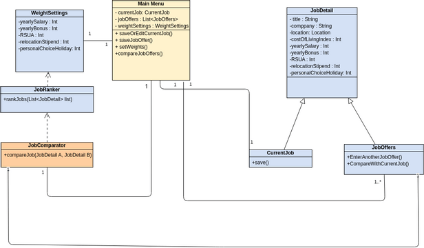 UML Class Diagram Example: Car | Visual Paradigm Community